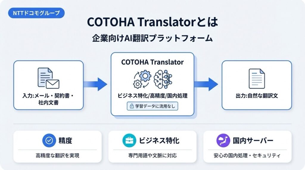 COTOHA Translatorの使い方｜できること16つとは？料金プラン・始め方まで完全ガイド - Genpiq