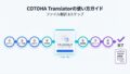 COTOHA Translatorの使い方｜できること16つとは？料金プラン・始め方まで完全ガイド - Genpiq