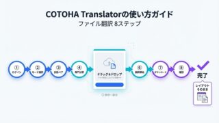 COTOHA Translatorの使い方｜できること16つとは？料金プラン・始め方まで完全ガイド - Genpiq