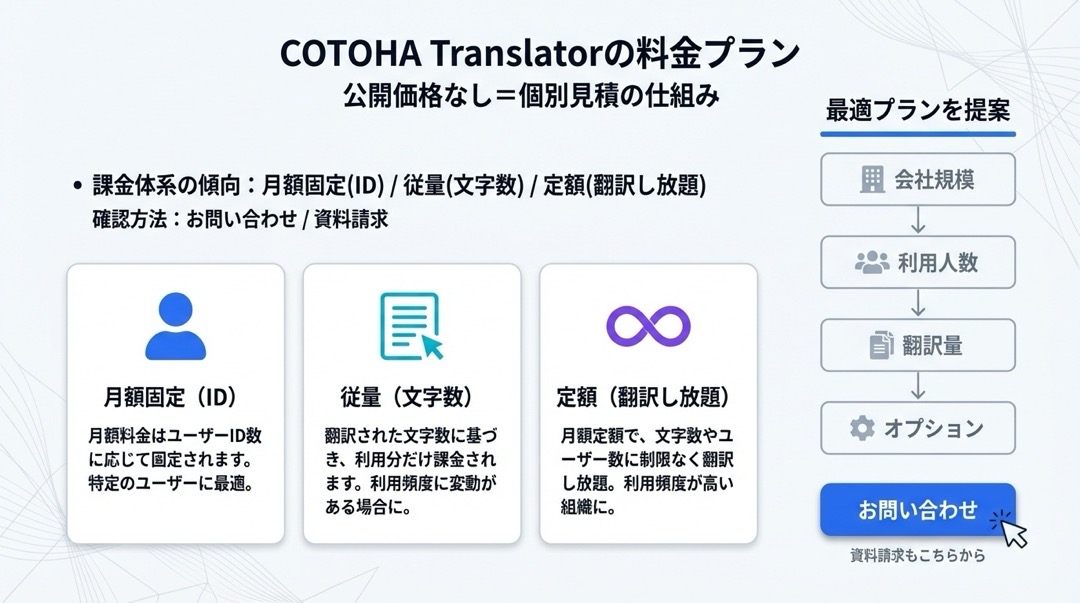 COTOHA Translatorの使い方｜できること16つとは？料金プラン・始め方まで完全ガイド - Genpiq